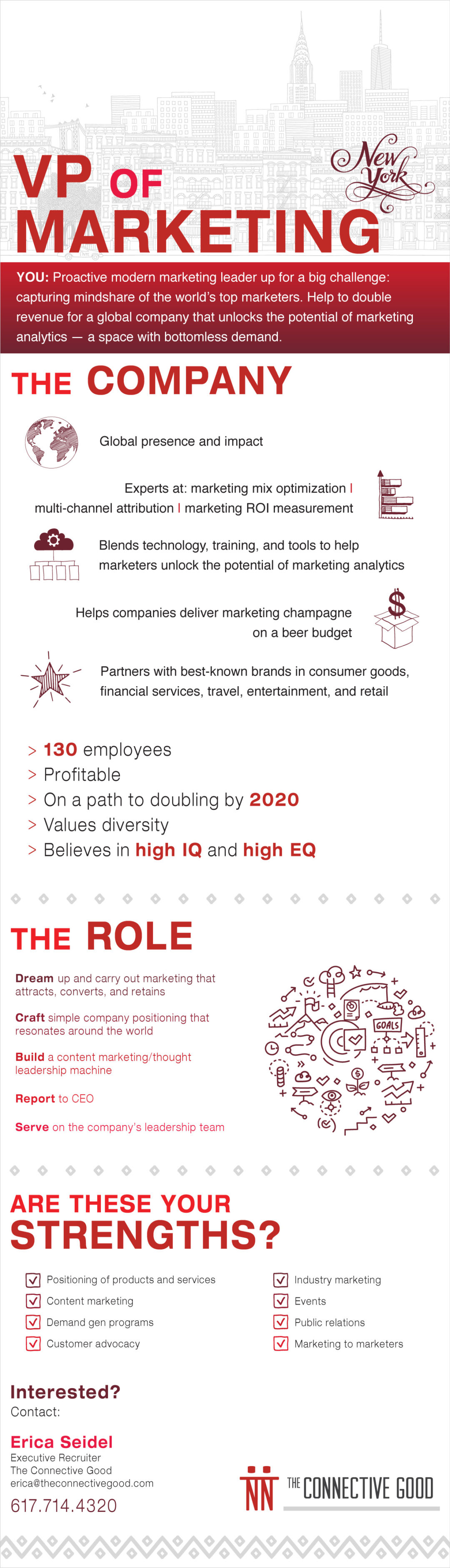 VP of Marketing NYC Infographic The Connective Good - The Connective Good